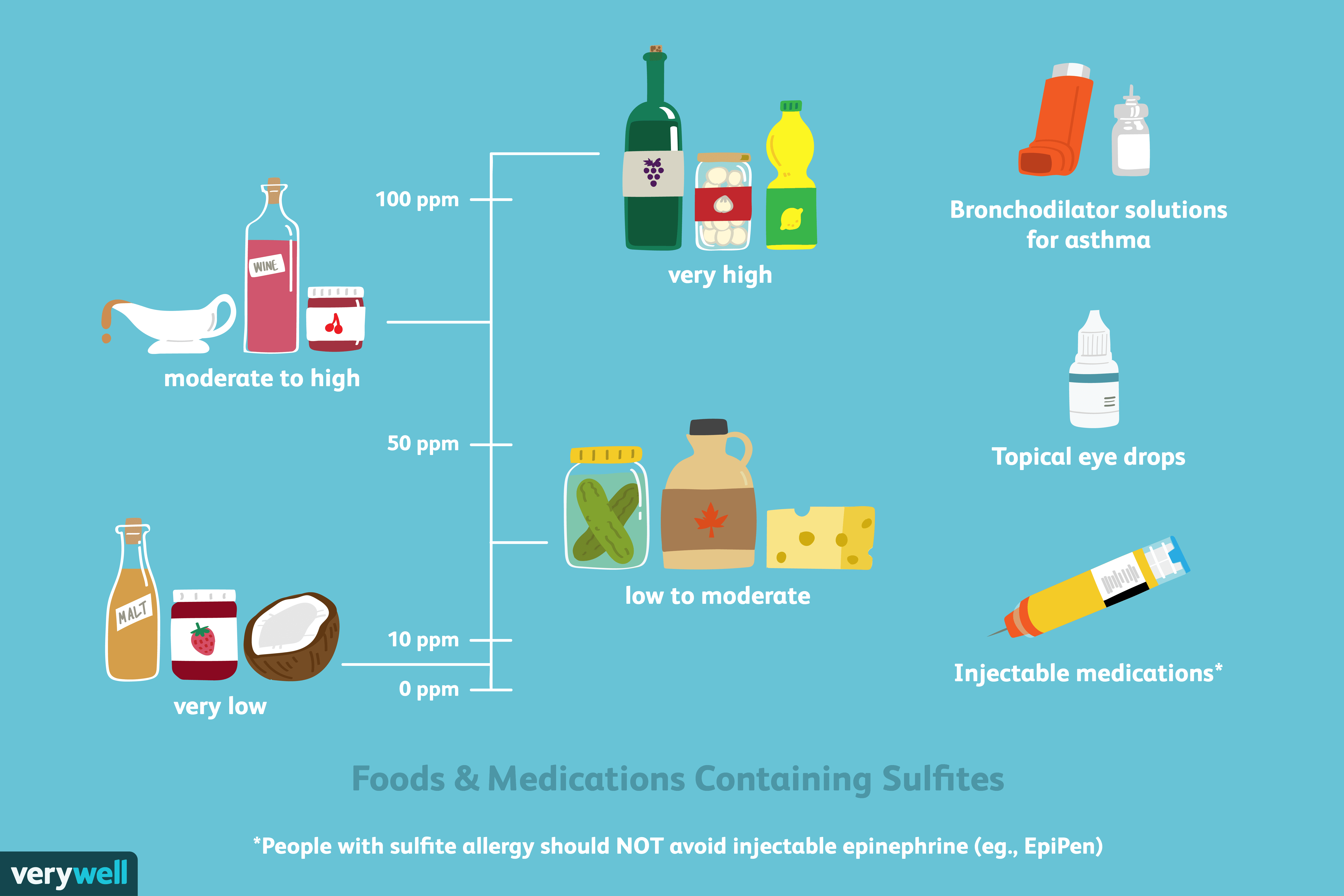 Are sulfites harmful to your health?