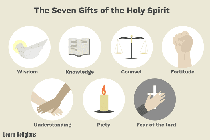 Are the 7 gifts of the Holy Spirit in the Bible?