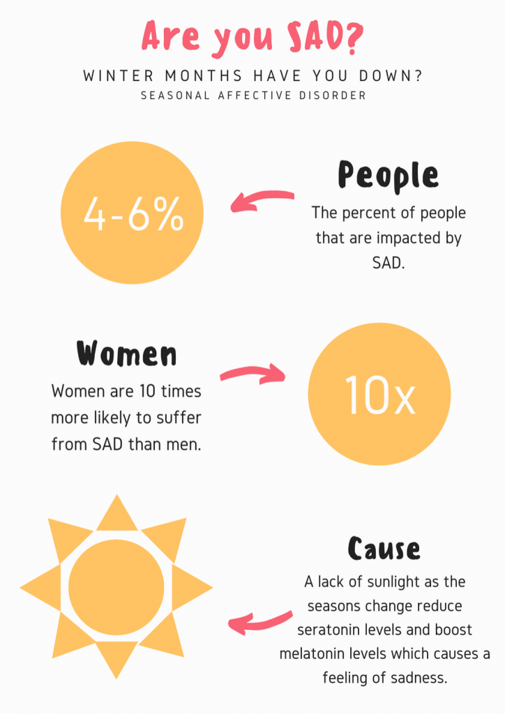 Are the winter blues caused by lack of daylight?