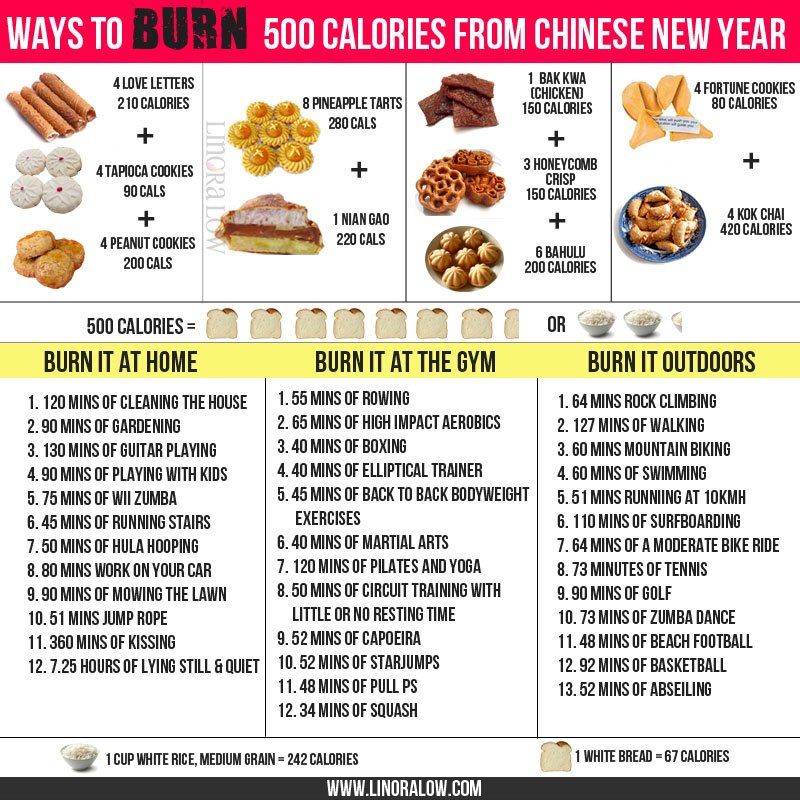 Are there a lot of calories in Chinese food?