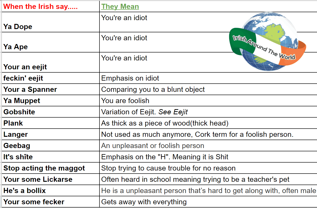 Are there any swear words in Irish?