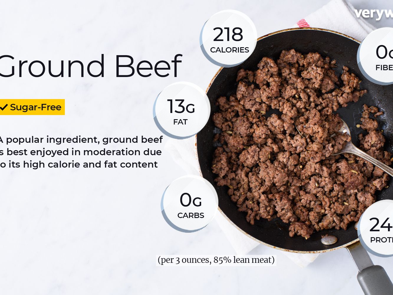 Are there carbs in ground chuck?