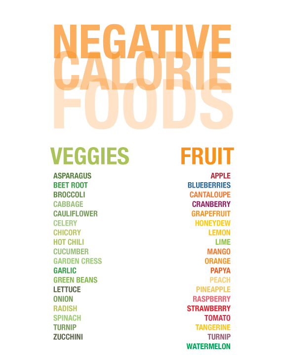 Are there foods with negative calories?