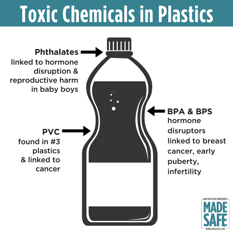 Are there harmful chemicals in plastic?