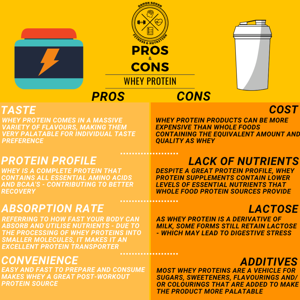 Are there negatives to taking protein powder?