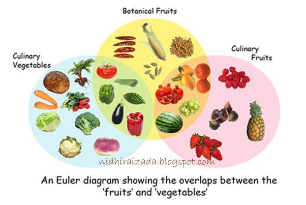 Are there really fruit vegetables?