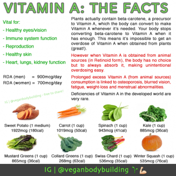 Are vegans low on vitamin A?