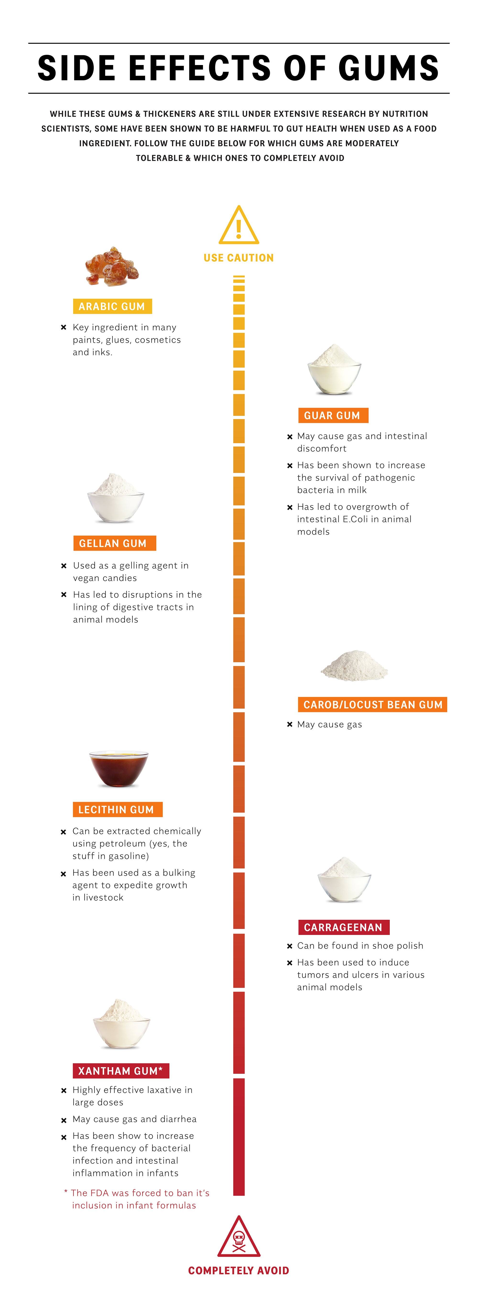 Are vegetable gums good for you?