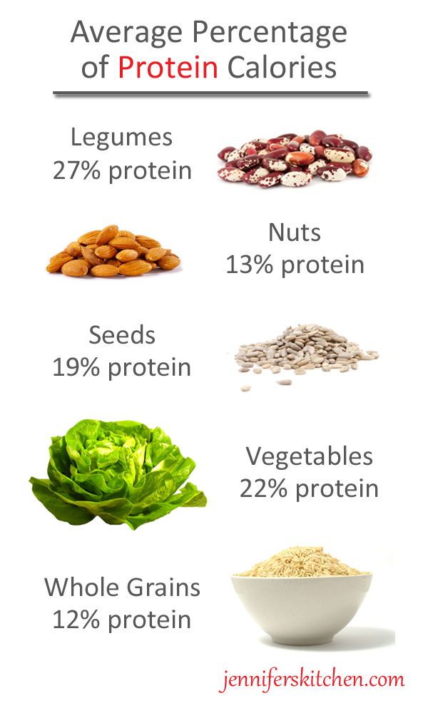Are you getting too much protein if you’re a vegan?