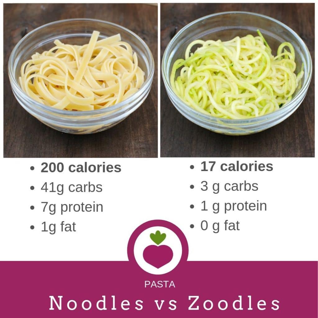 Are zucchini noodles fattening?