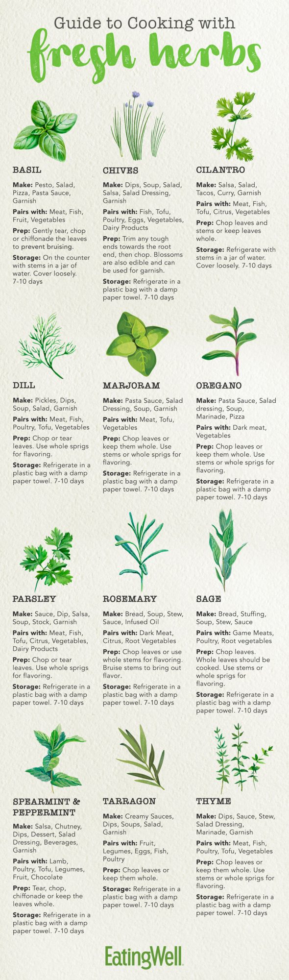 At what point during cooking should a fresh herb be added?