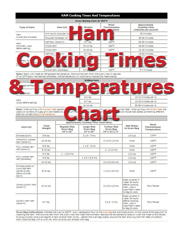 At what temperature and how long do you cook a ham?