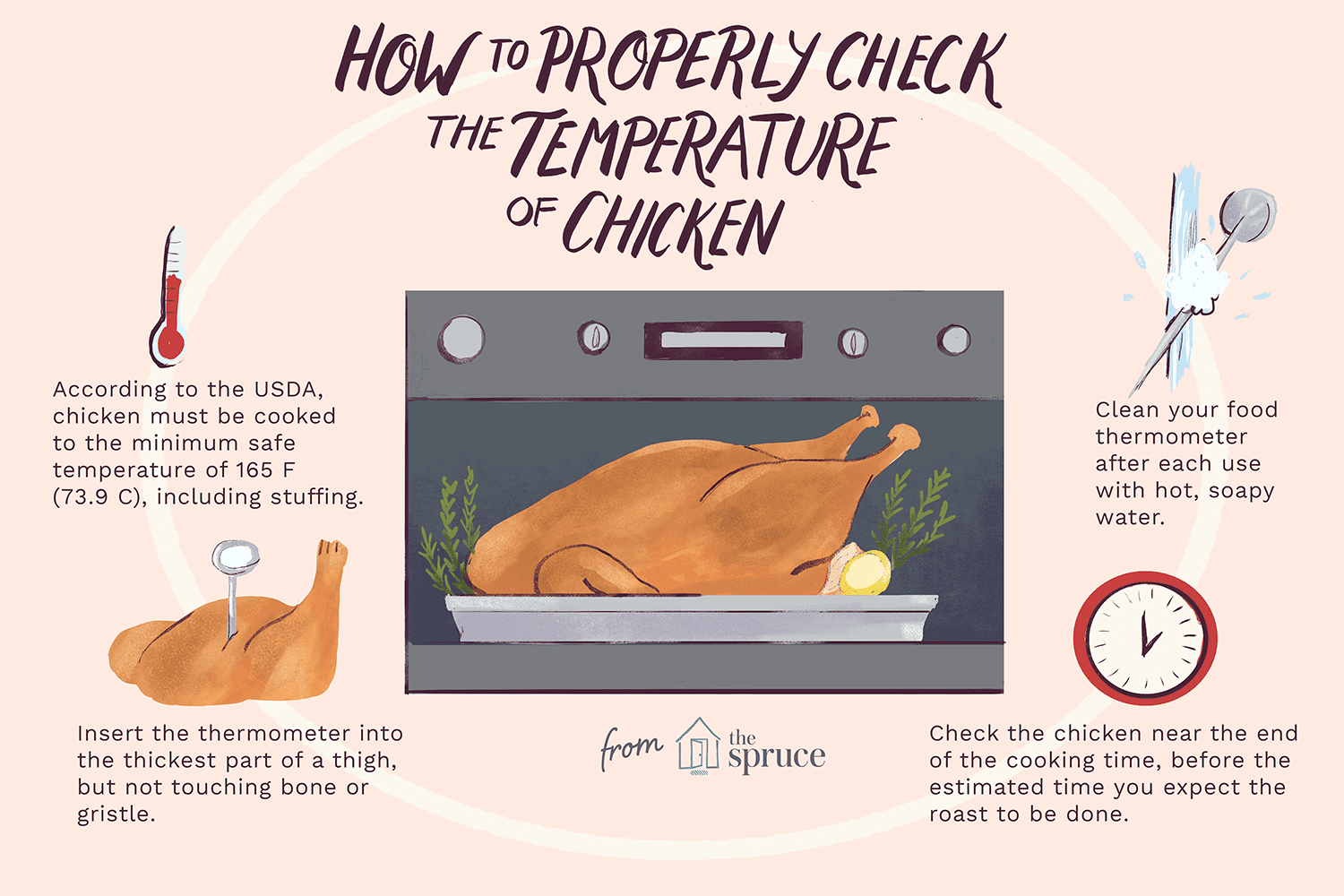 At what temperature do you roast in the oven?
