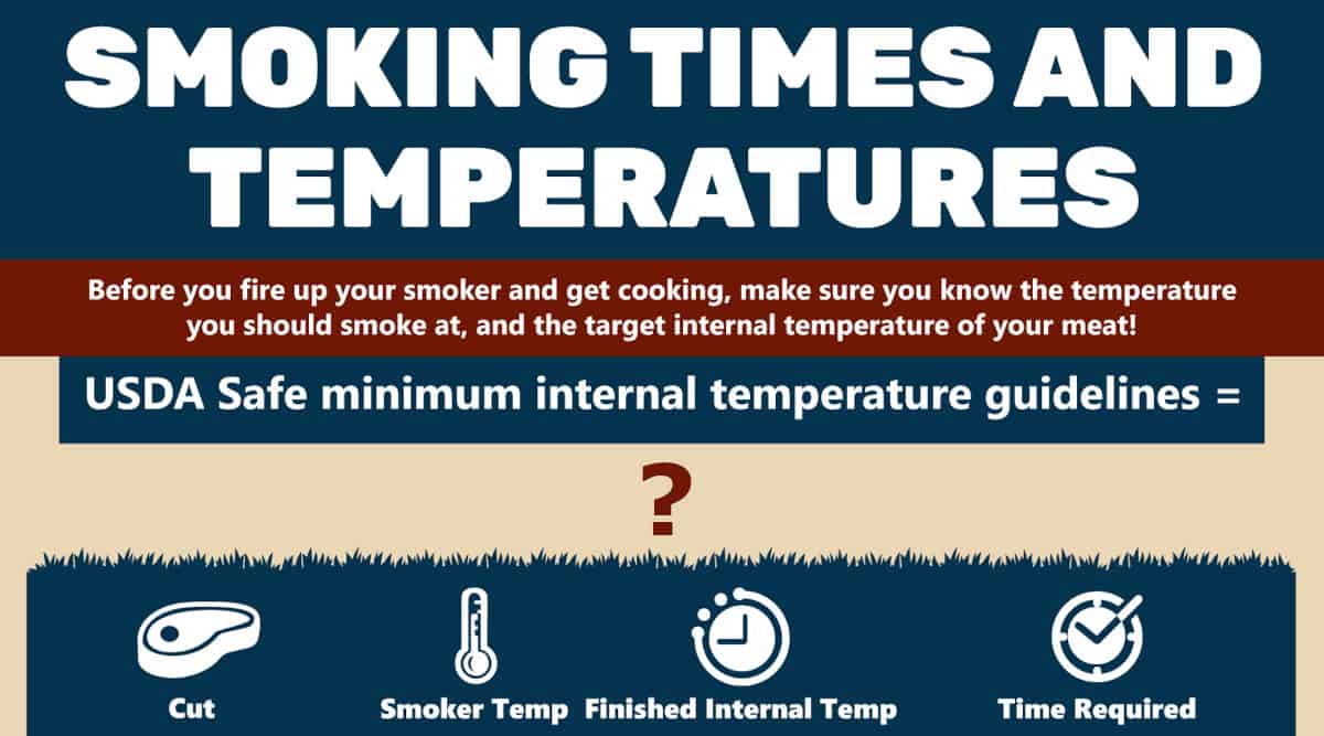 At what temperature does a smoker break?