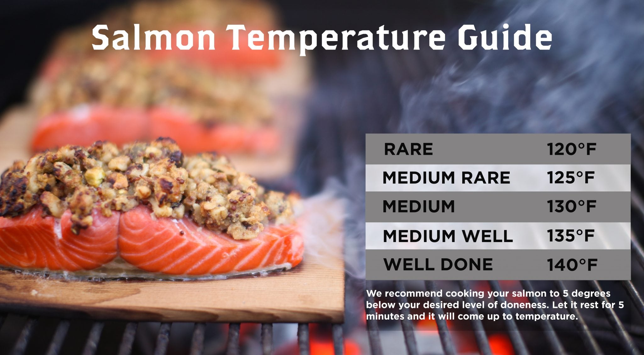 At what temperature is grilled fish done?