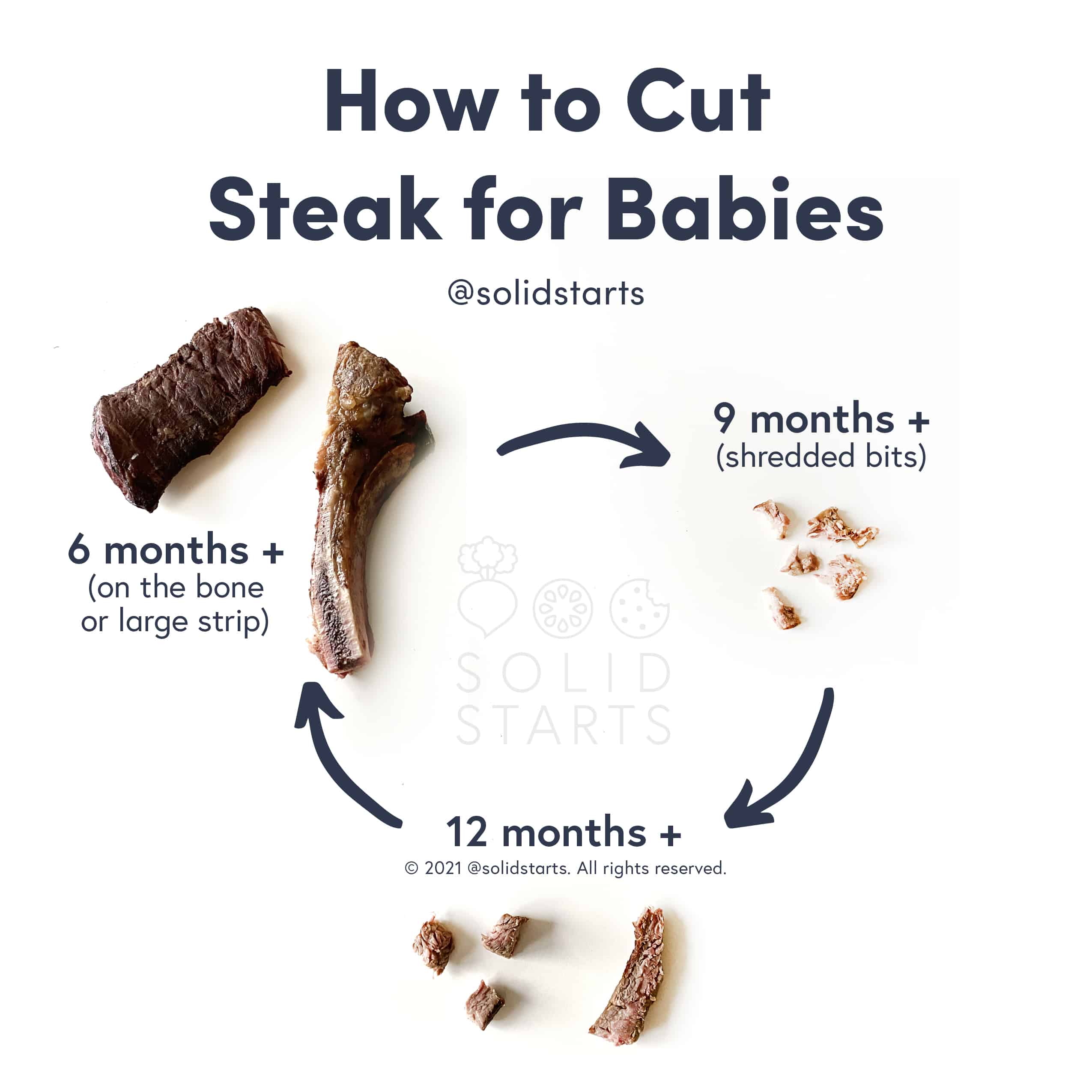 Can 6 day old eat beef?