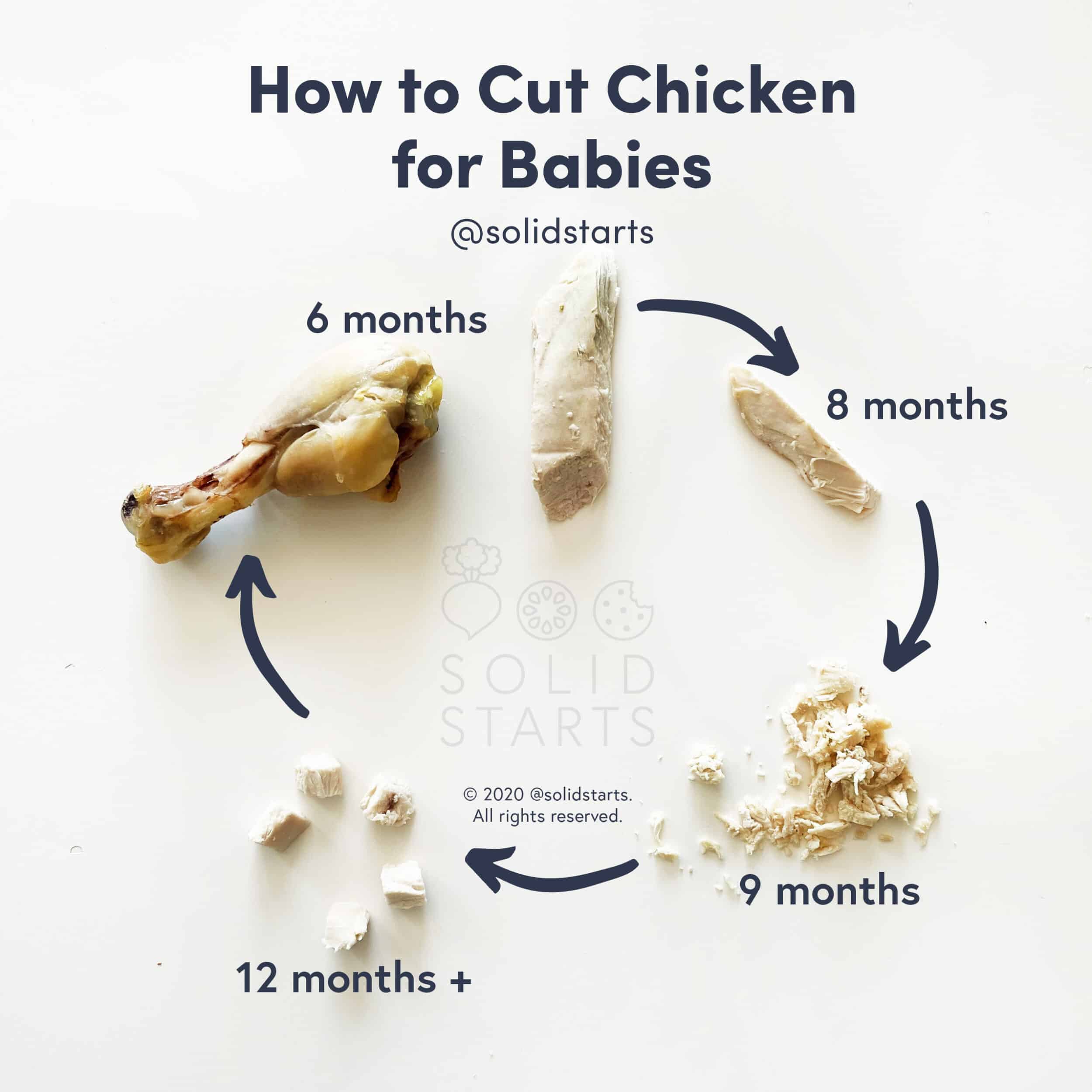 Can 7 day old eat chicken?
