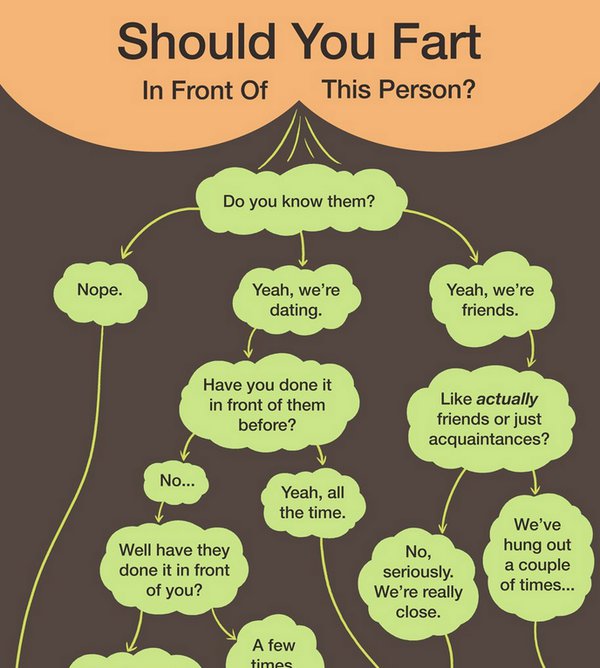 Can a fart stay in a room?