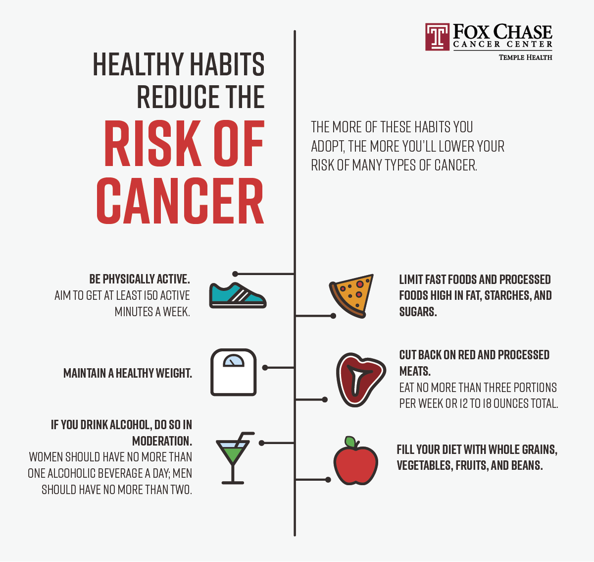 Can a healthy weight lower the risk of cancer?