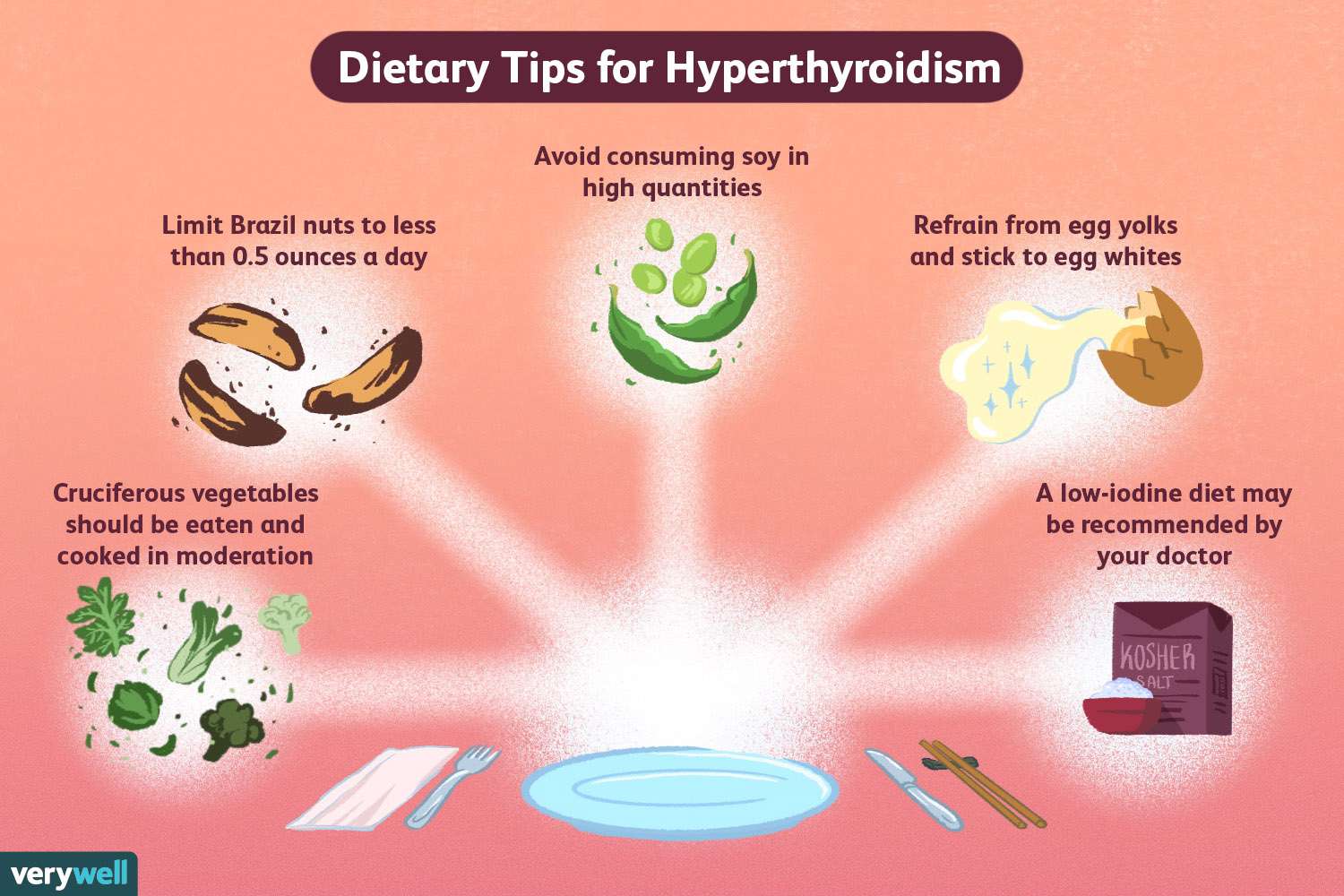 Can a poor diet cause hyperthyroidism?