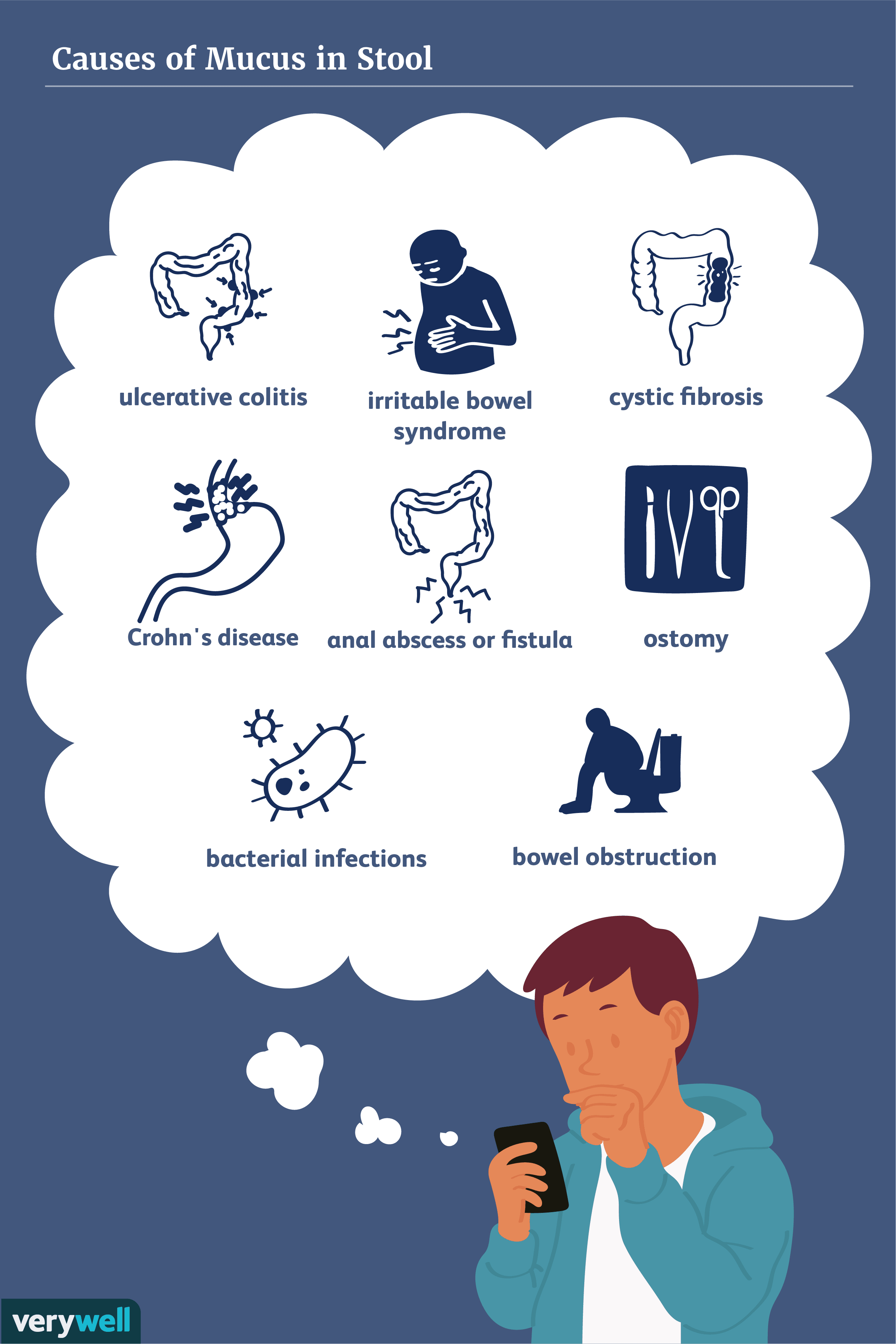 Can a stomach virus cause mucus in stool?