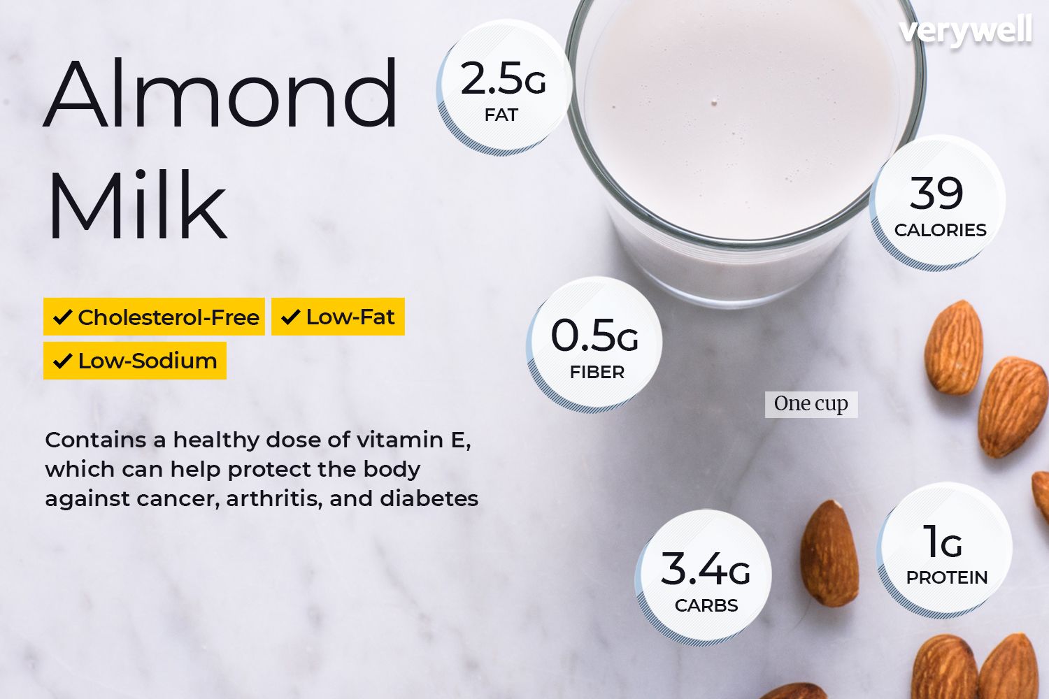 Can almond milk make you gain weight?