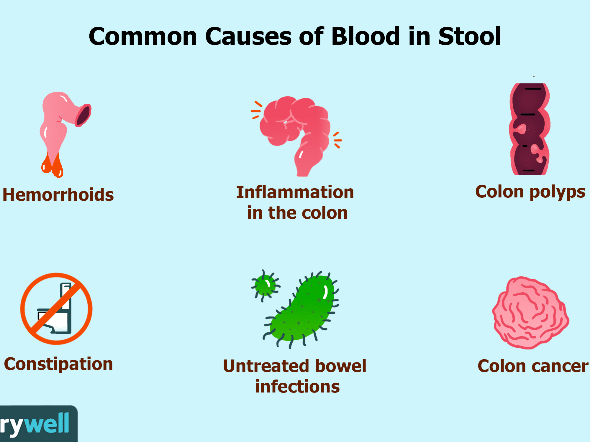 Can an infection cause blood in stool?