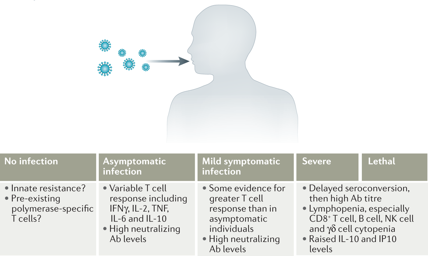 Can asymptomatic people transmit COVID-19?