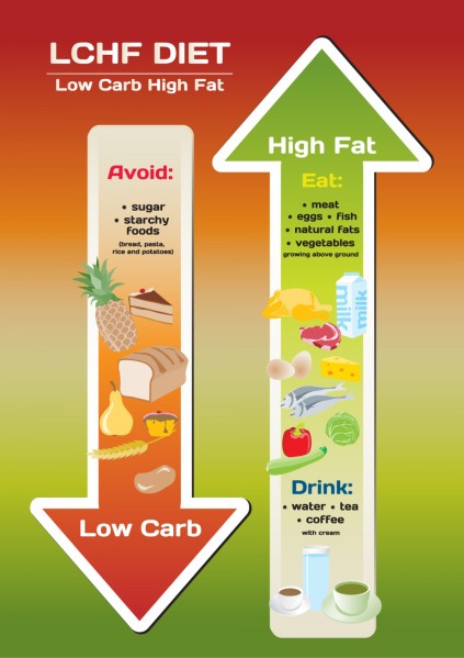 Can athletes eat a low carb diet?