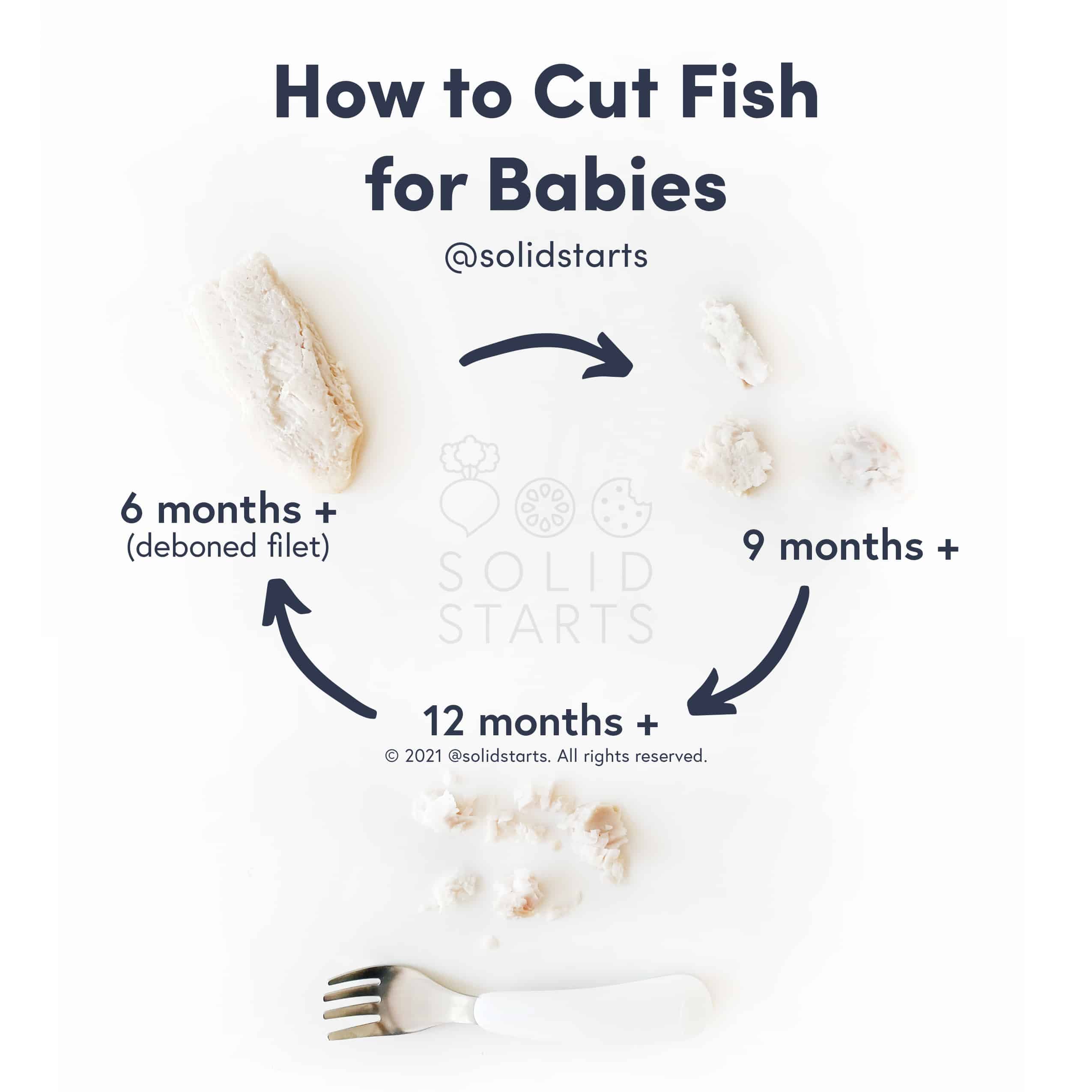 Can baby eat cod fish everyday?