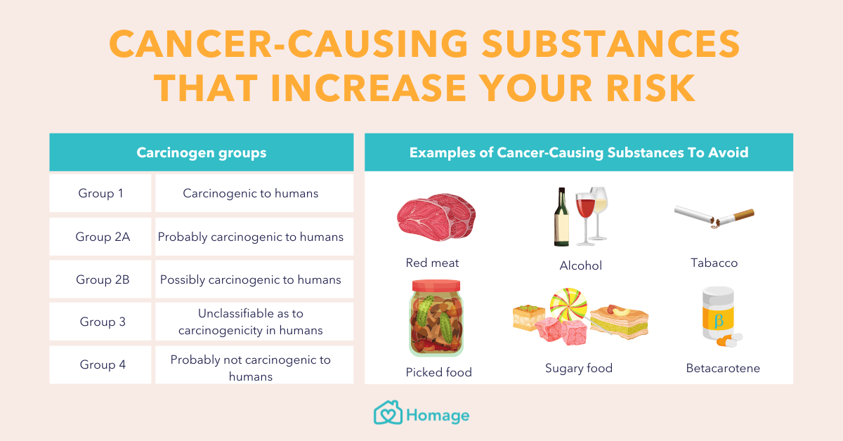 Can beta-carotene cause cancer?