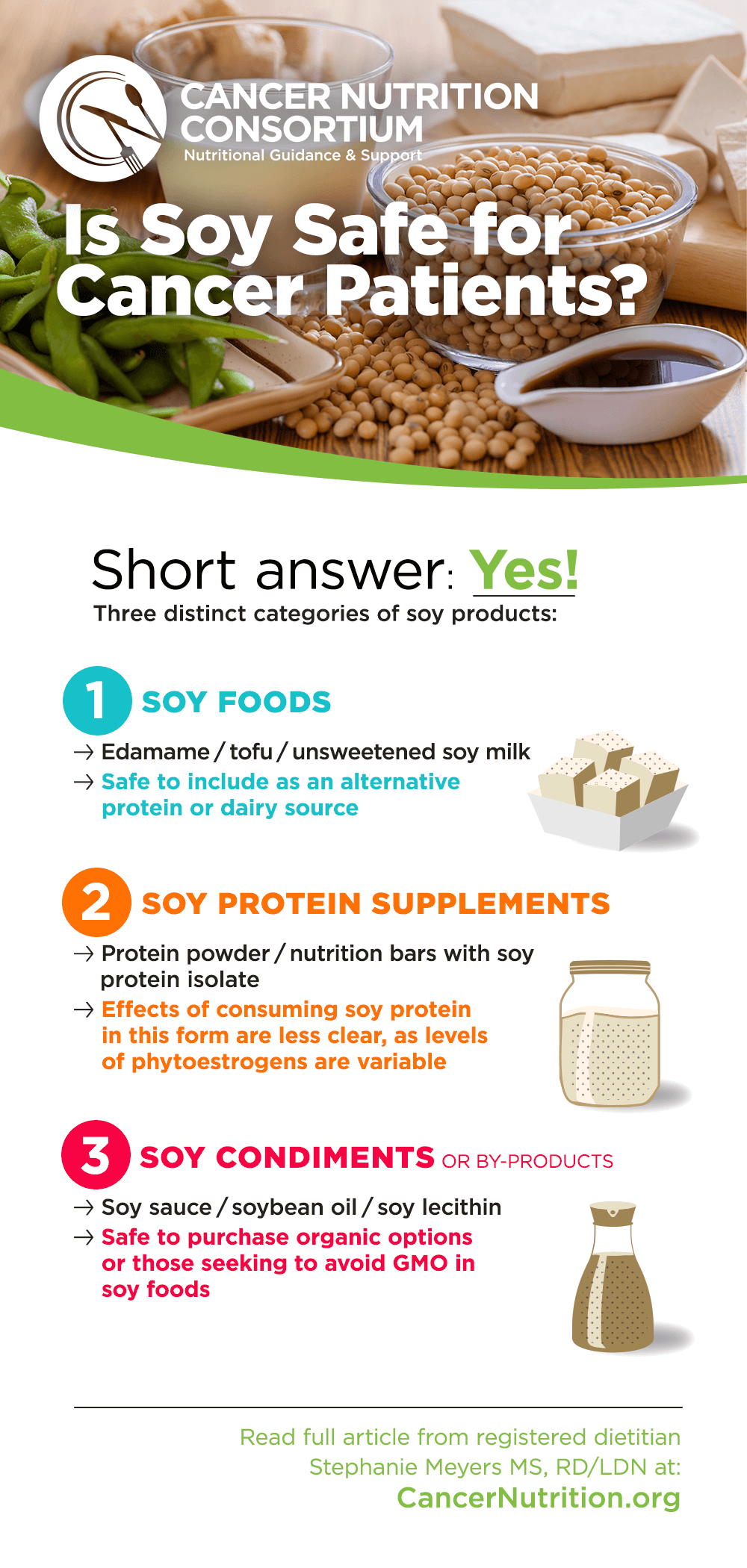 Can cancer patients have soy?