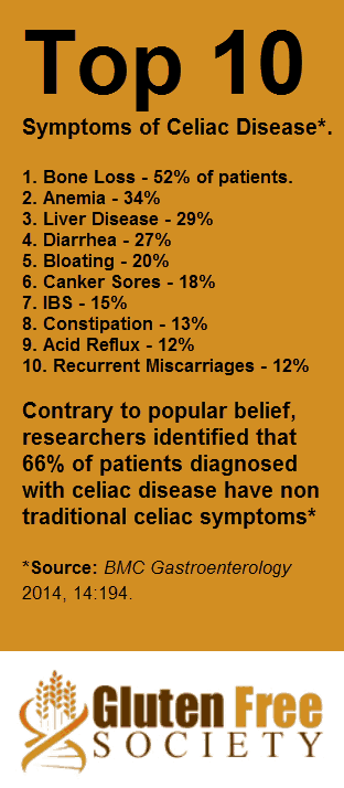 Can celiac disease make you smell?