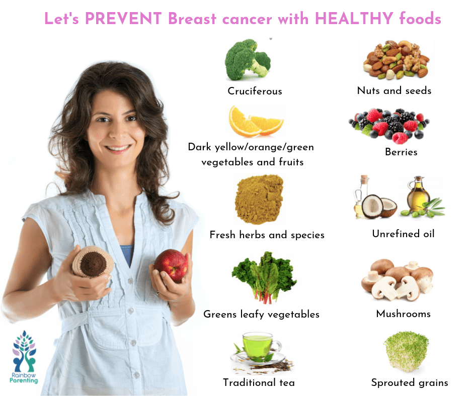 Can certain foods help prevent breast cancer?