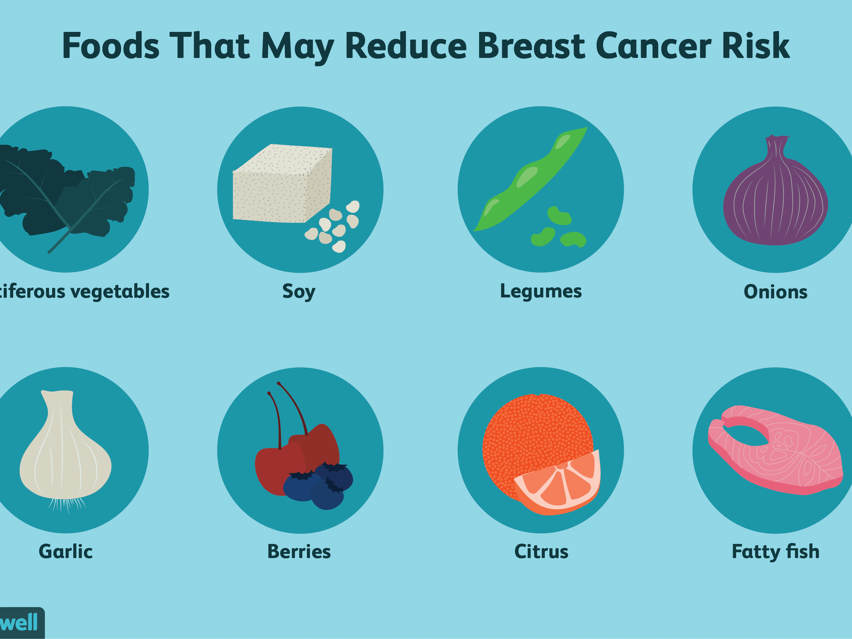 Can certain foods lower breast cancer risk?