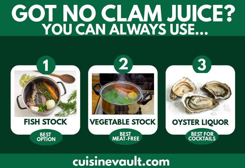 Can clam juice substitute for fish stock?