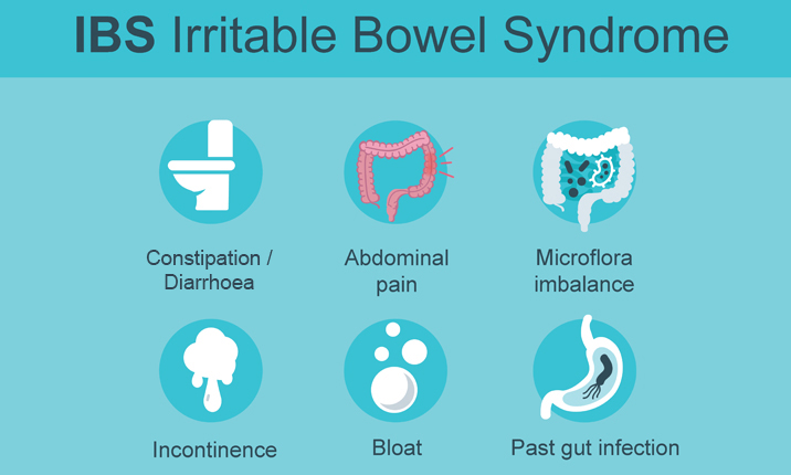 Can constipation cause gas and bloating?