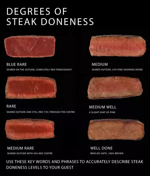 Can cooked meat be cooked?