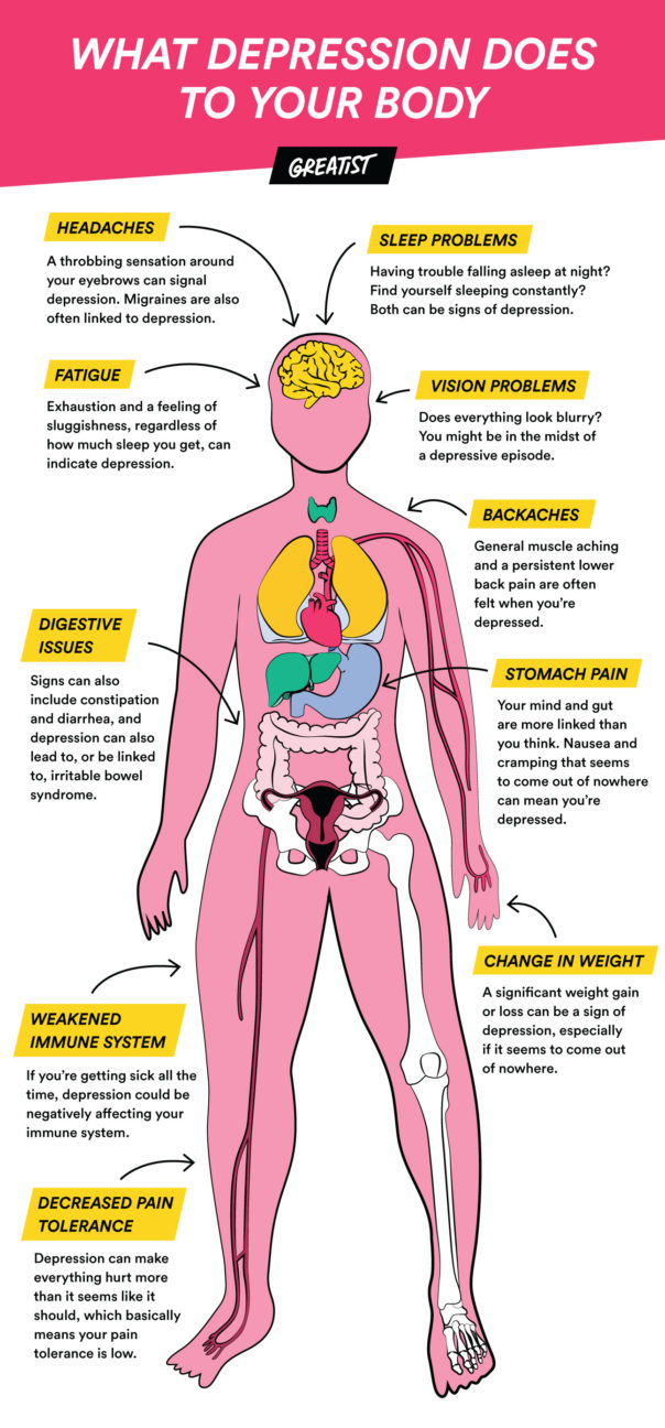 Can depression give you a headache?