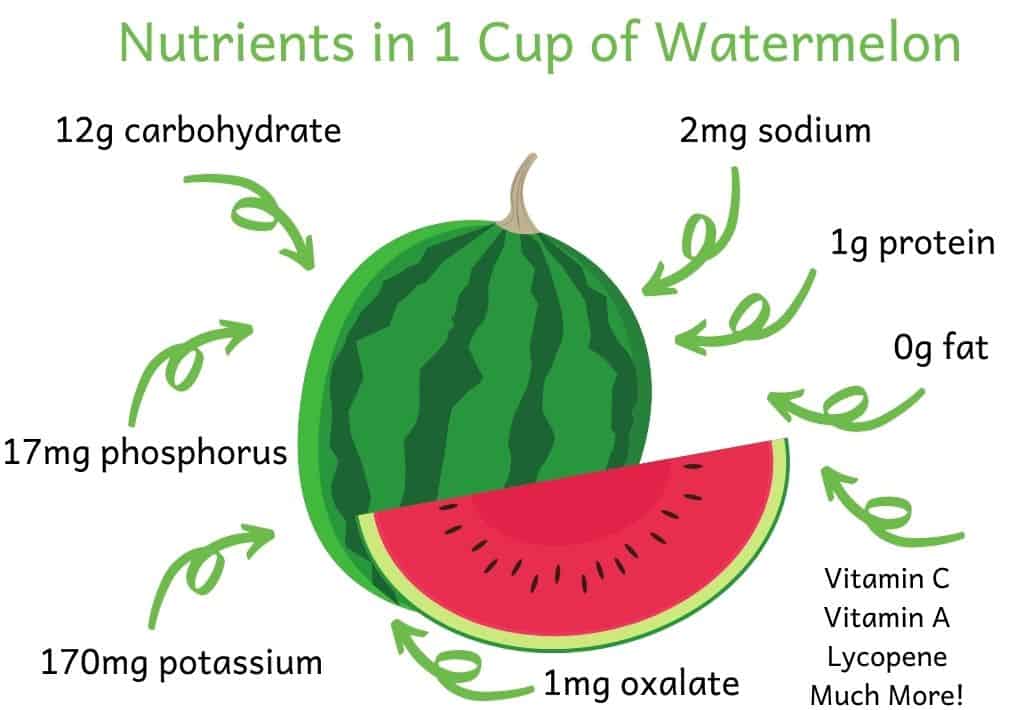 Can dialysis patient eat watermelon?