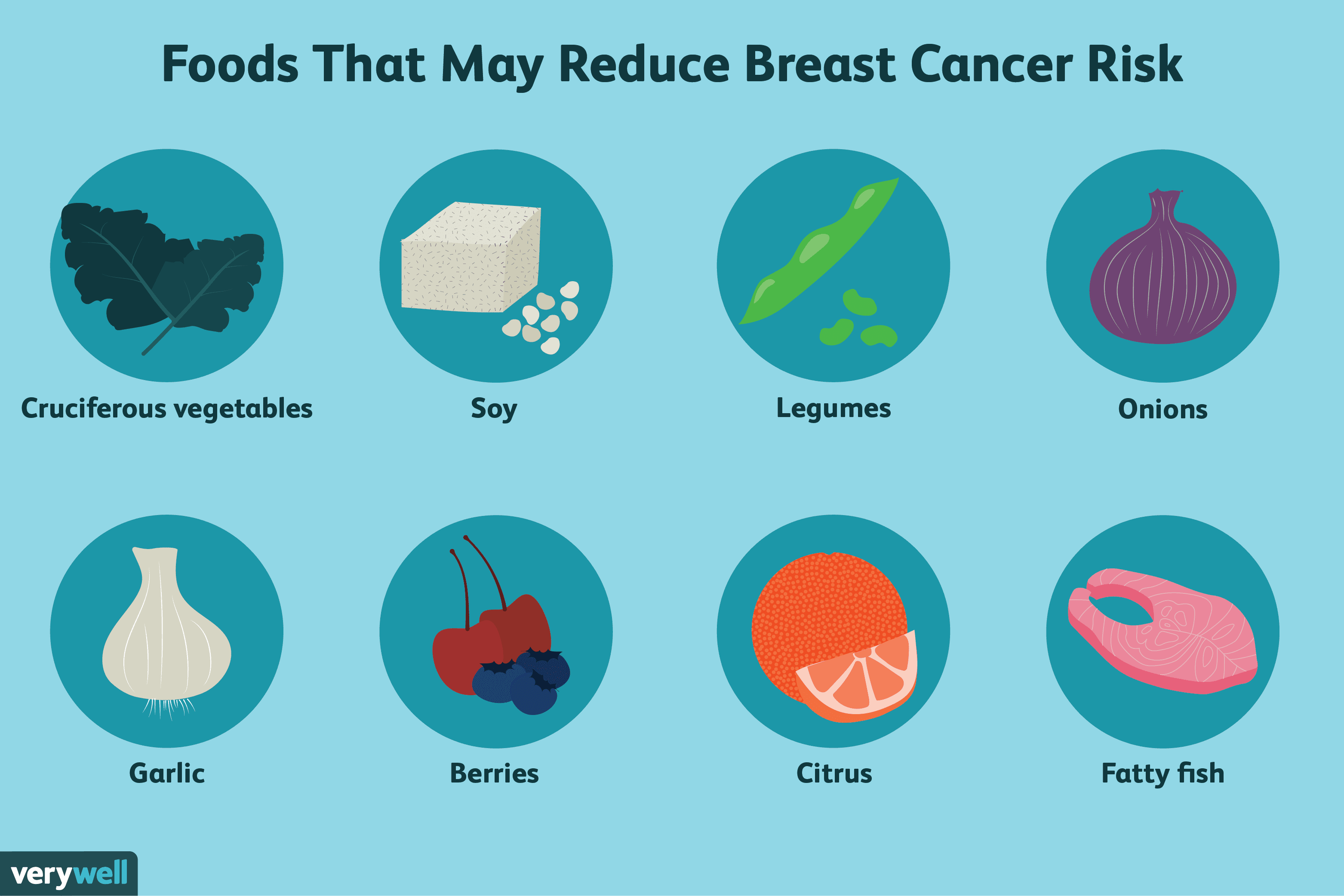 Can diet help breast cancer?