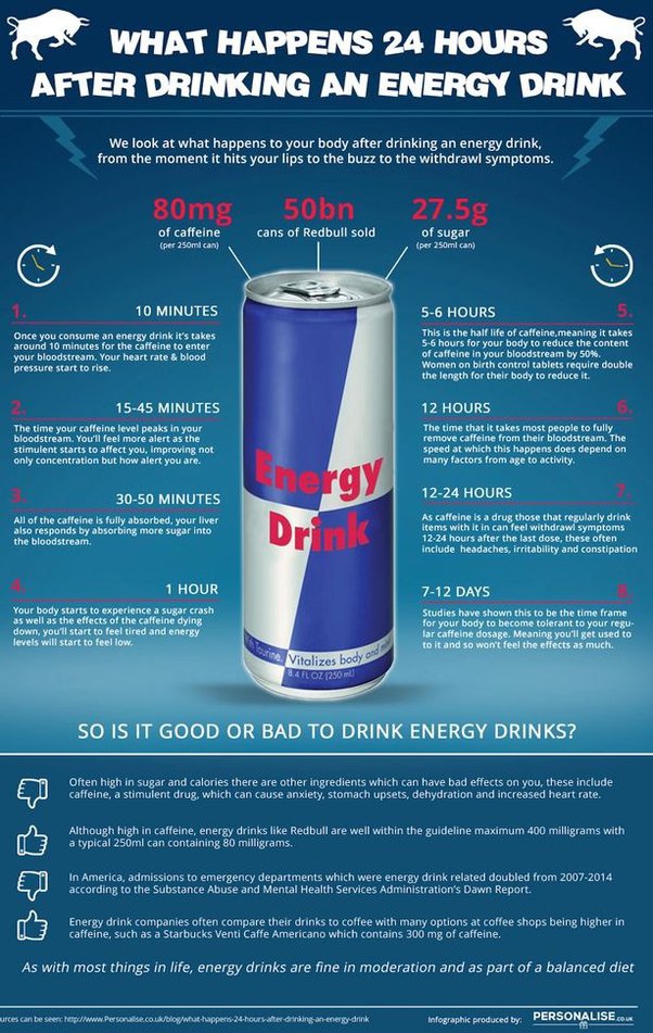 Can drink Red Bull before marathon?