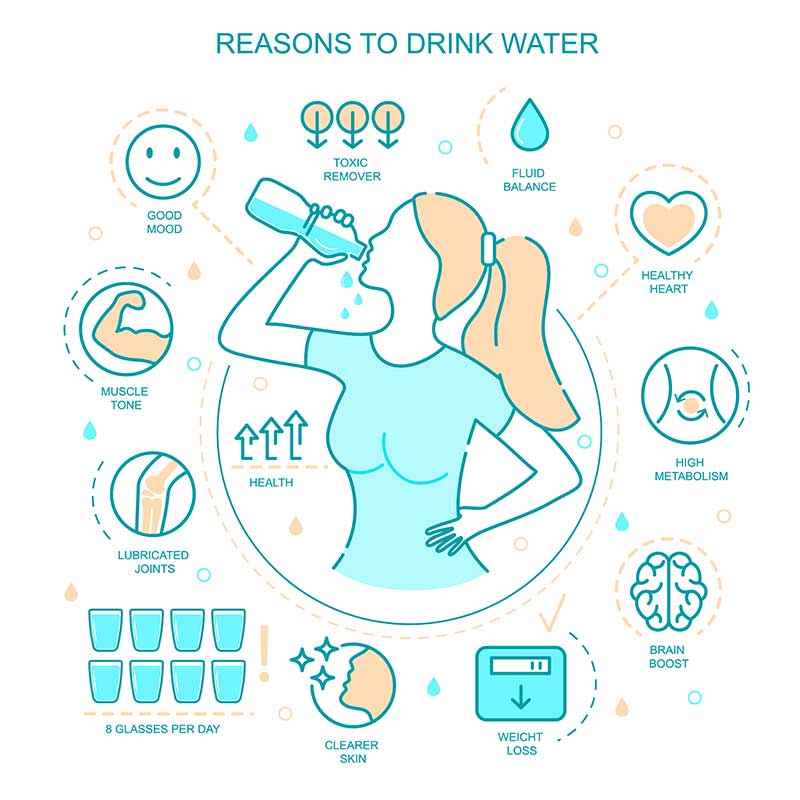 Can drinking more water help kidney disease?