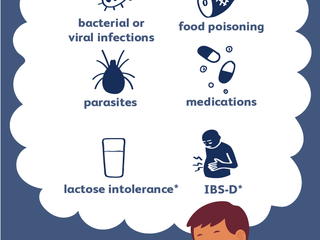 Can eating too fast cause an upset stomach?