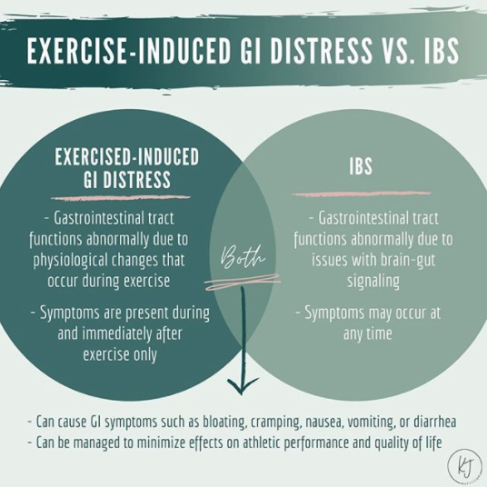 Can exercise cause IBS symptoms?