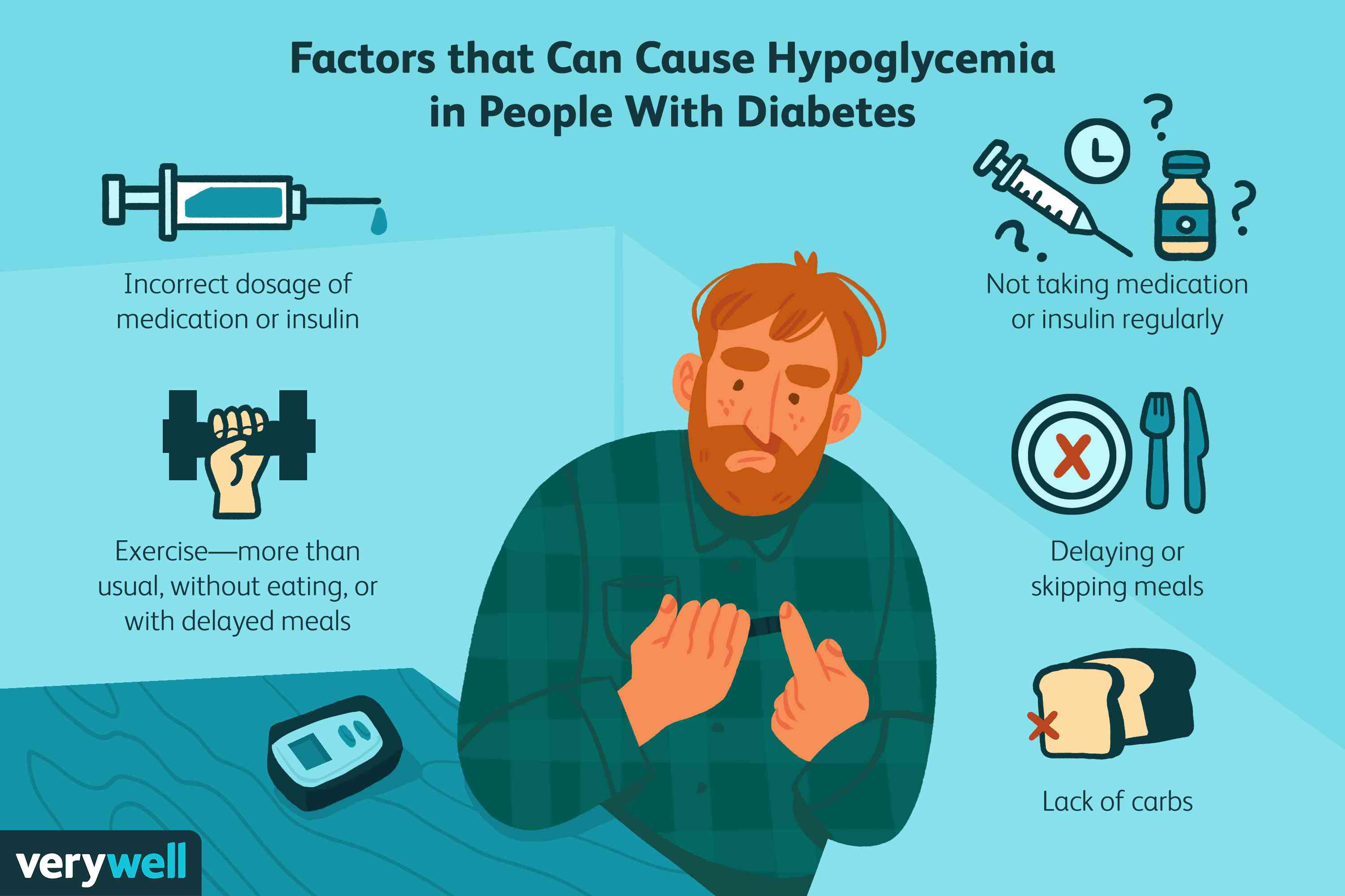 Can exercising too much cause hypoglycemia?