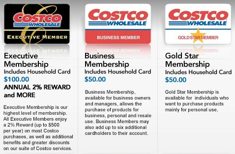 Can family members use the same Costco card?