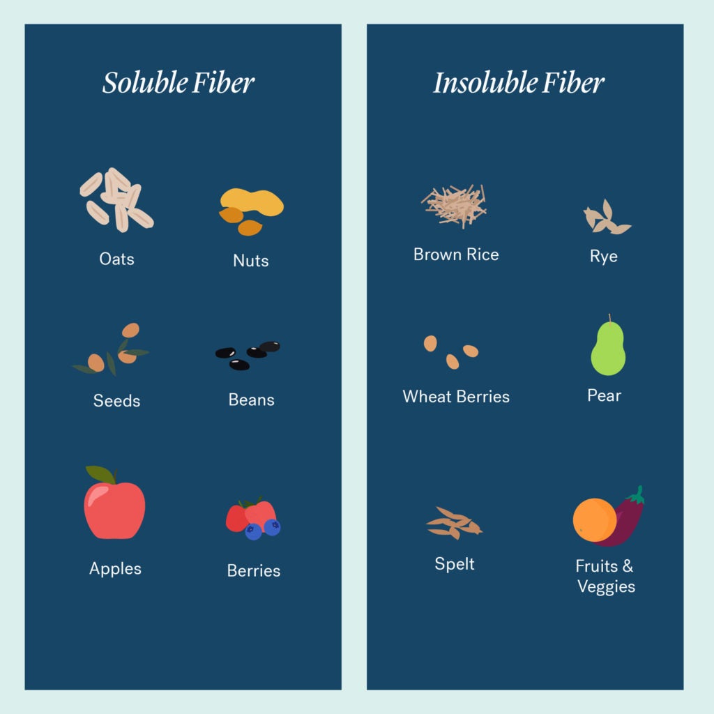 Can fiber make you retain water?