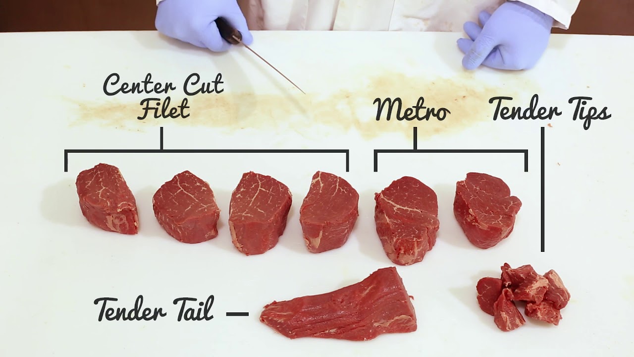 Can filet mignon be cut into steak?