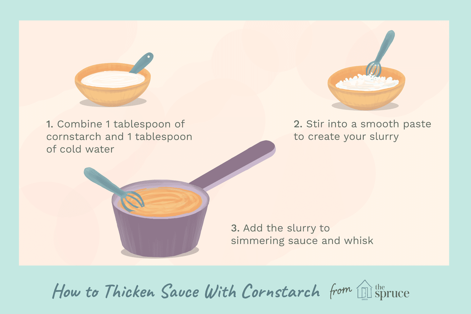 Can flour and cornstarch be used as food thickeners?